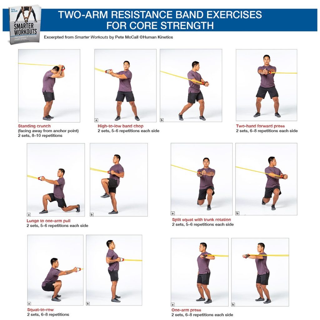 Active At Home Strength Band Workouts Human Kinetics Active At Home Strength Band Workouts Human Kinetics