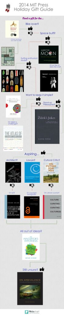2014 Holiday Gift Guide - MIT Press