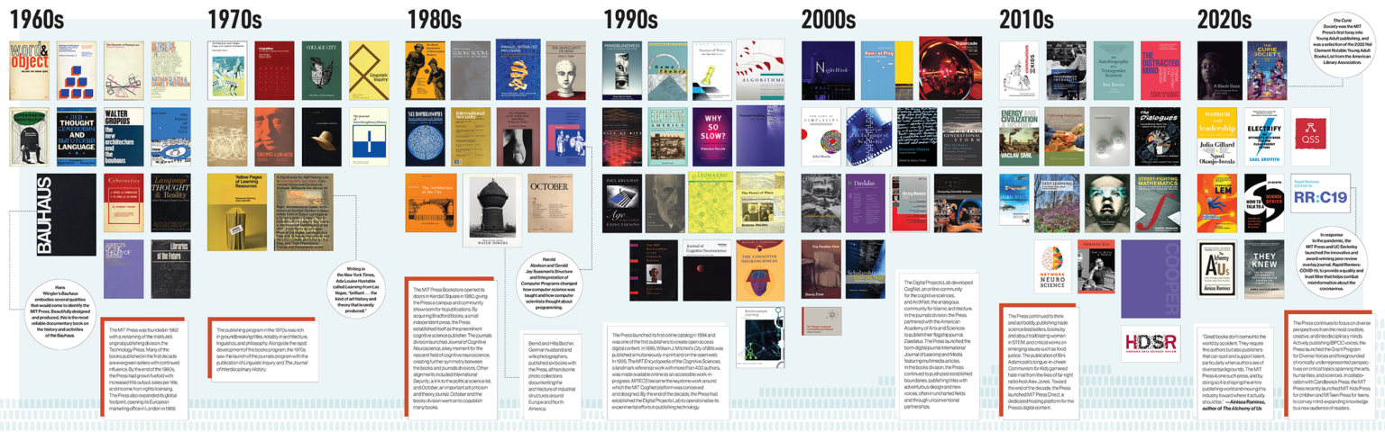 Our MIT story - MIT Press