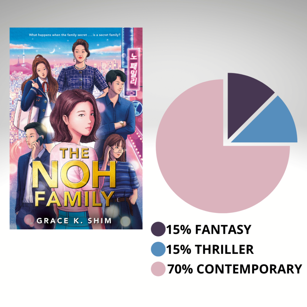 Which Famous Fictional Bookworm Are You? - Penguin Teen