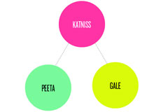 A Brief Study of Love Triangles (And Other Emotional Shapes)