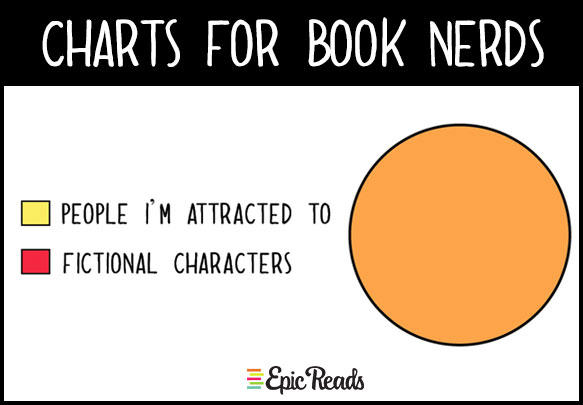 Extremely Accurate Charts for Book Nerds | Epic Reads Blog