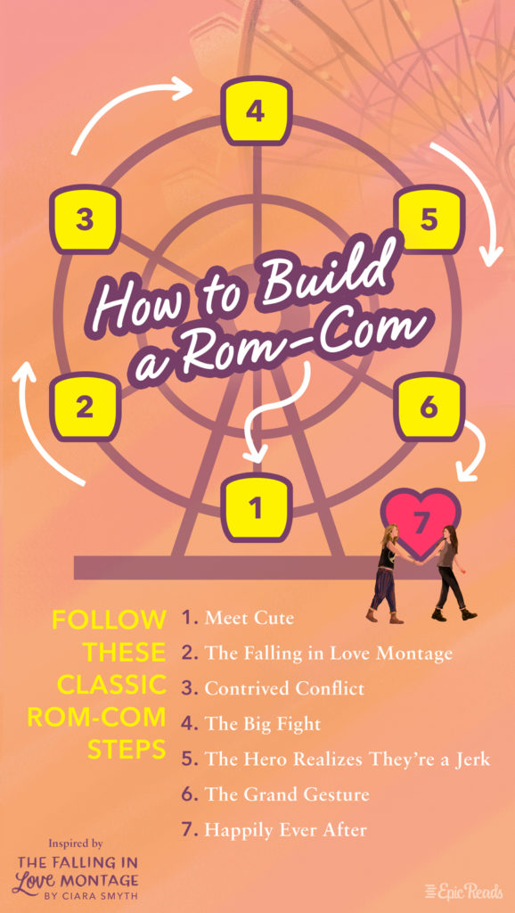 Love Flow Chart A Teacher Flowchart On Innovative Learning