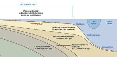 Geology of Beaches and Barrier Islands - Yale University Press