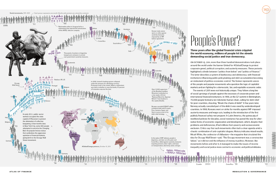 Finance for the People - Yale University Press