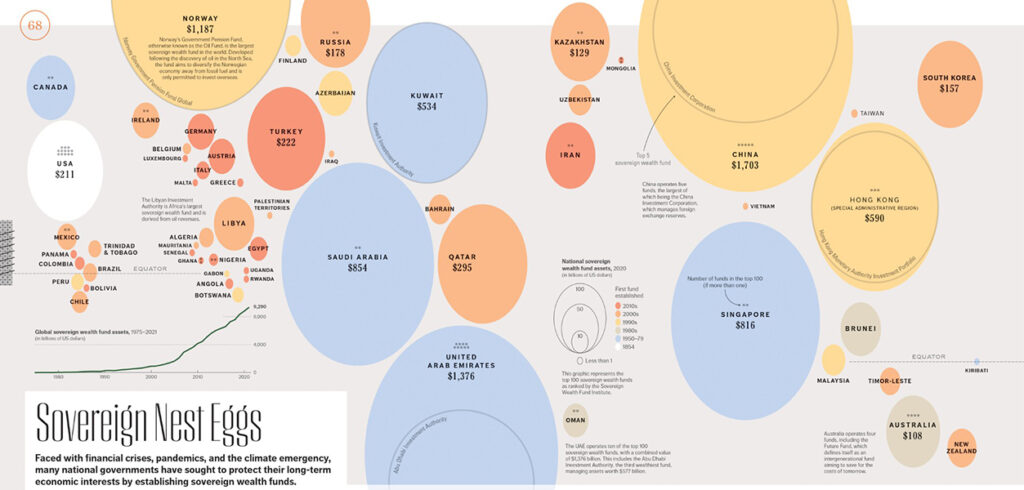Trump’s Sovereign Wealth Fund: Fantastic or Fantasy? - Yale University ...